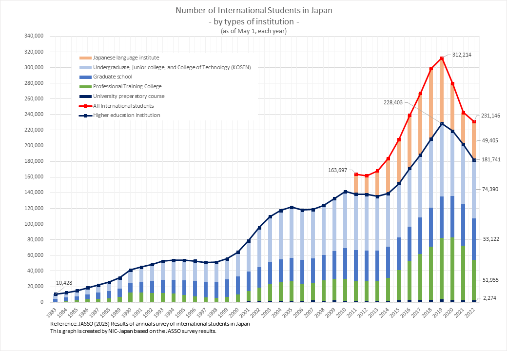 Overview of Japanese Education System | NIC-Japan, National Information ...