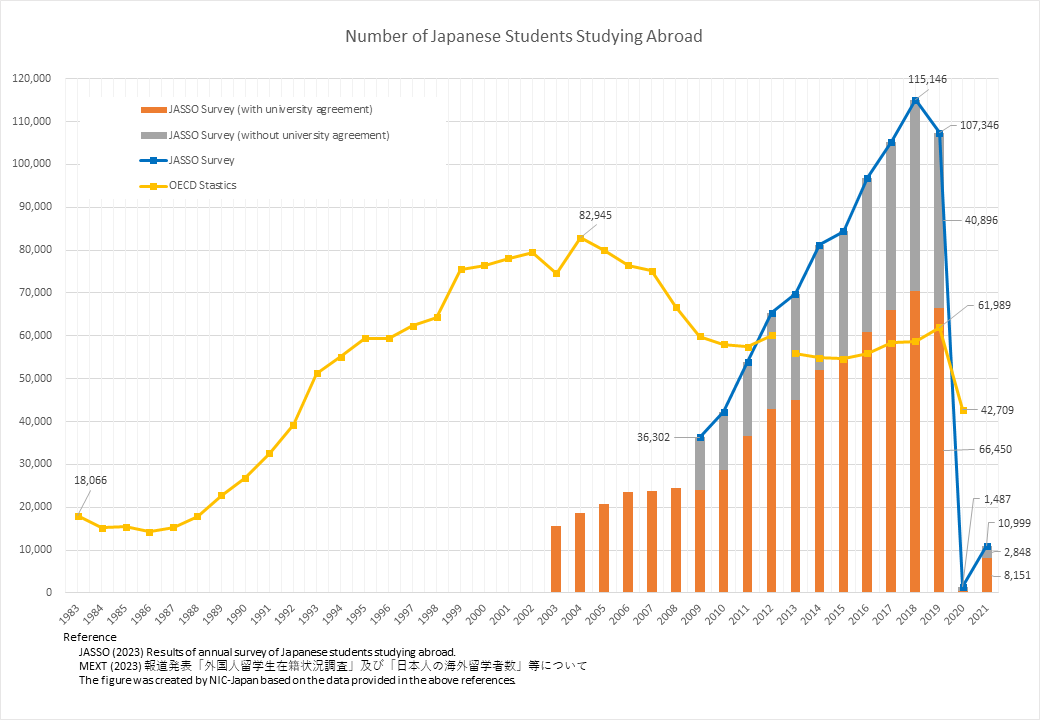 Overview of the Japanese Education System | NIC-Japan, National ...